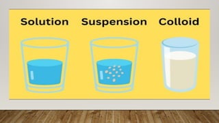 grade 9 chemistry Differentiate between suspensions, colloids, and solutions. Categorize ...