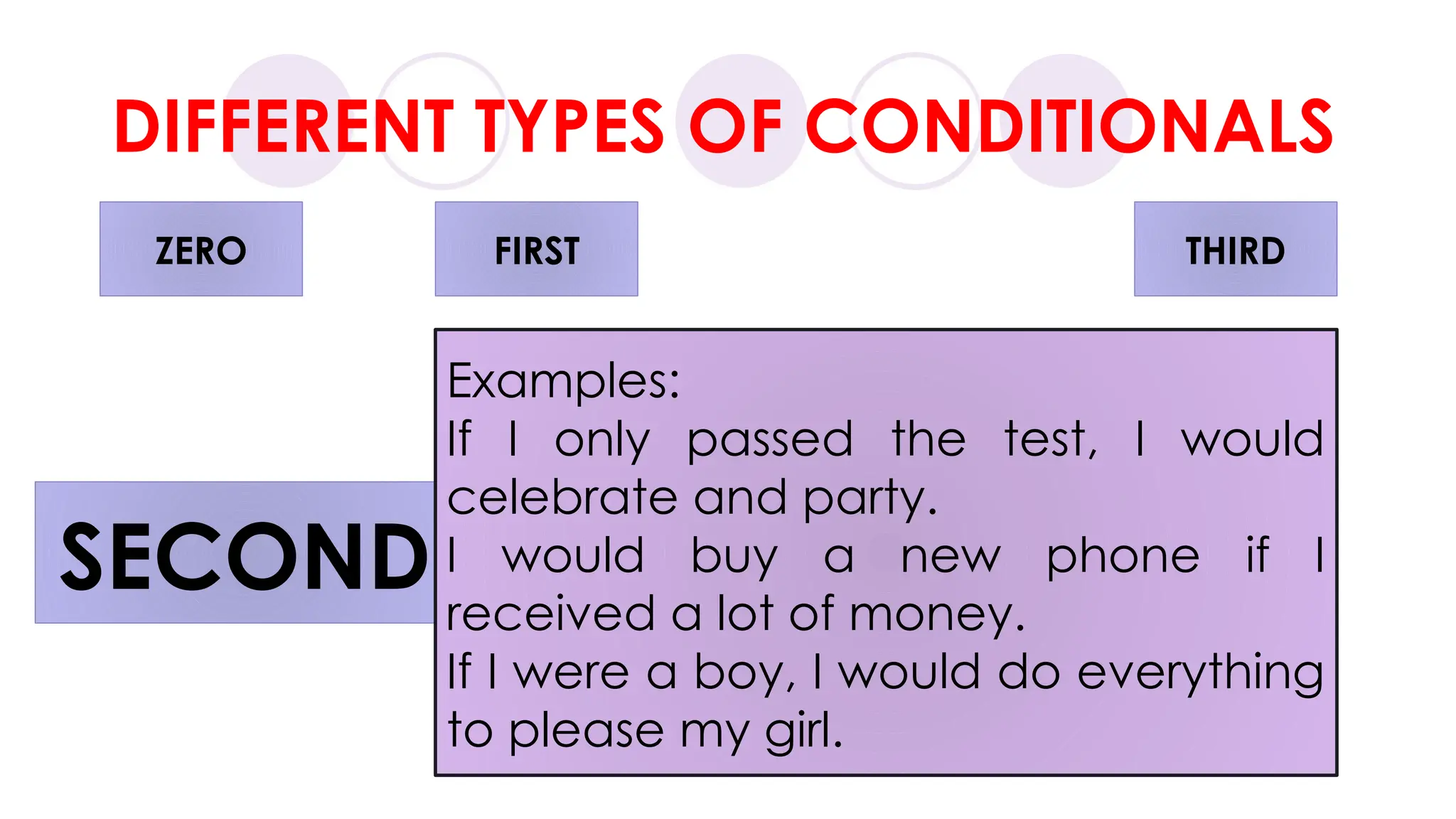 Grade 9 (Conditionals) powerpoint presentation | PPTX