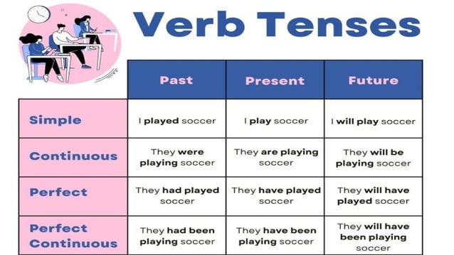 Grade 9 (Conditionals) powerpoint presentation | PPTX | Programming Languages | Computing