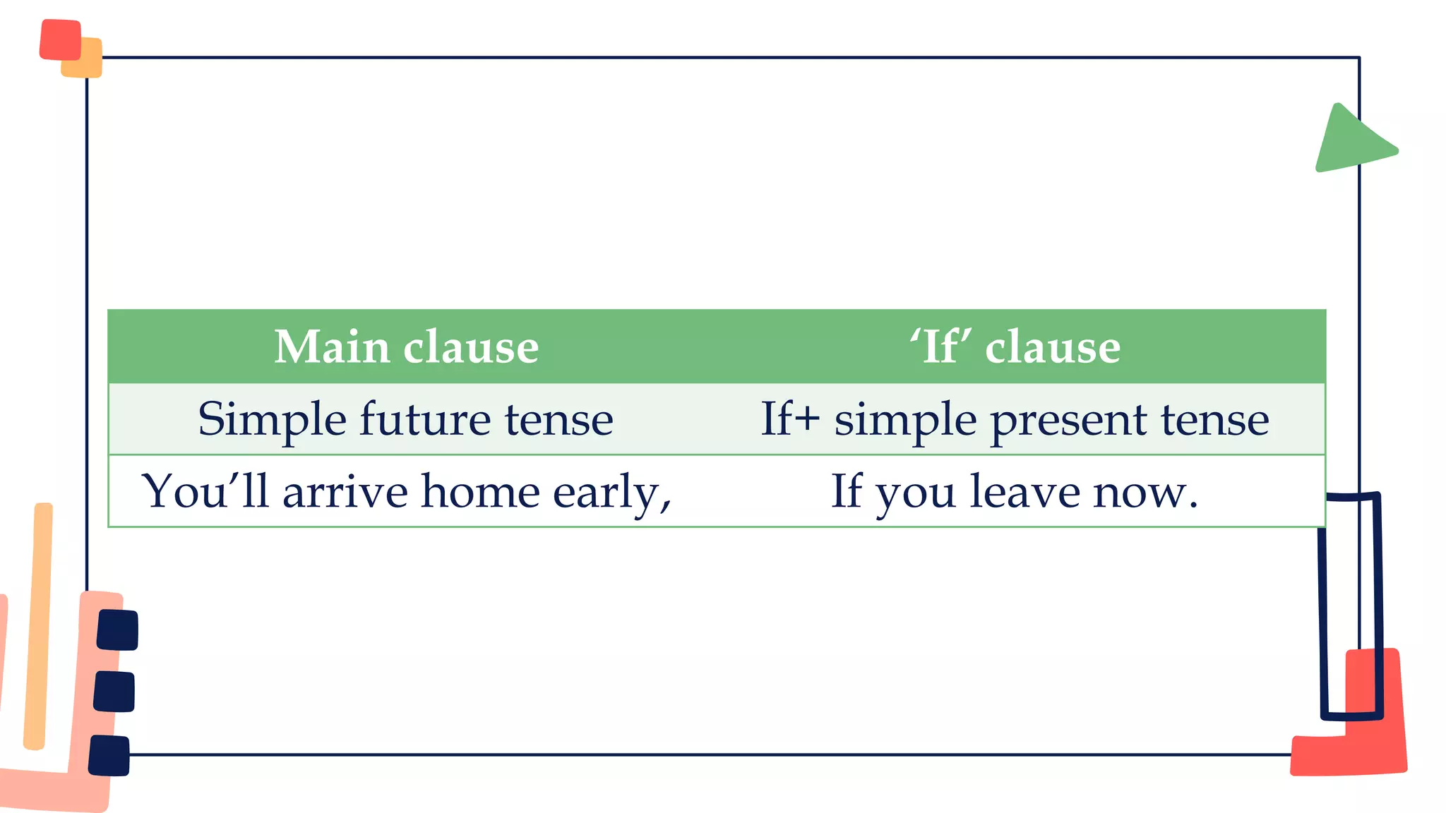 GRADE9 CONDITIONALS 2023.pptx