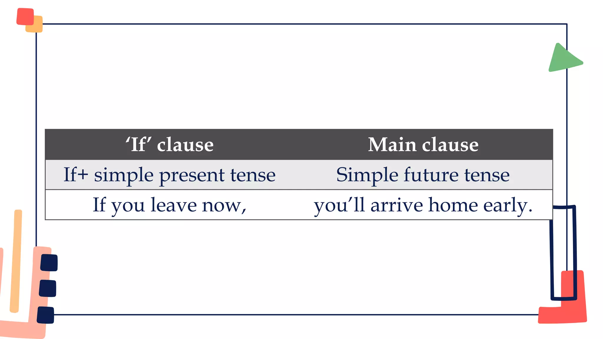 GRADE9 CONDITIONALS 2023.pptx