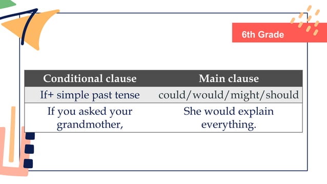 GRADE9 CONDITIONALS 2023.pptx