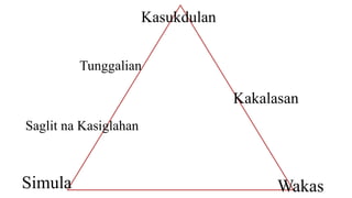 Tagpuan at Banghay ng Maikling Kuwento | PPTX