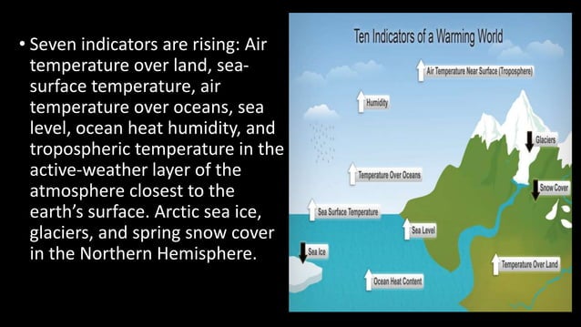 Grade 9 Different Factors Affecting Climate.pptx