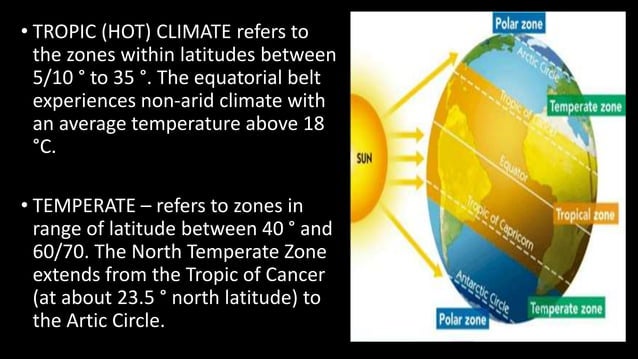 Grade 9 Different Factors Affecting Climate.pptx
