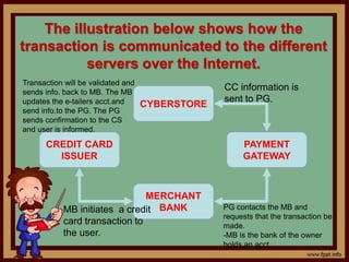 Ecommerce - System Components and Functions | PPTX