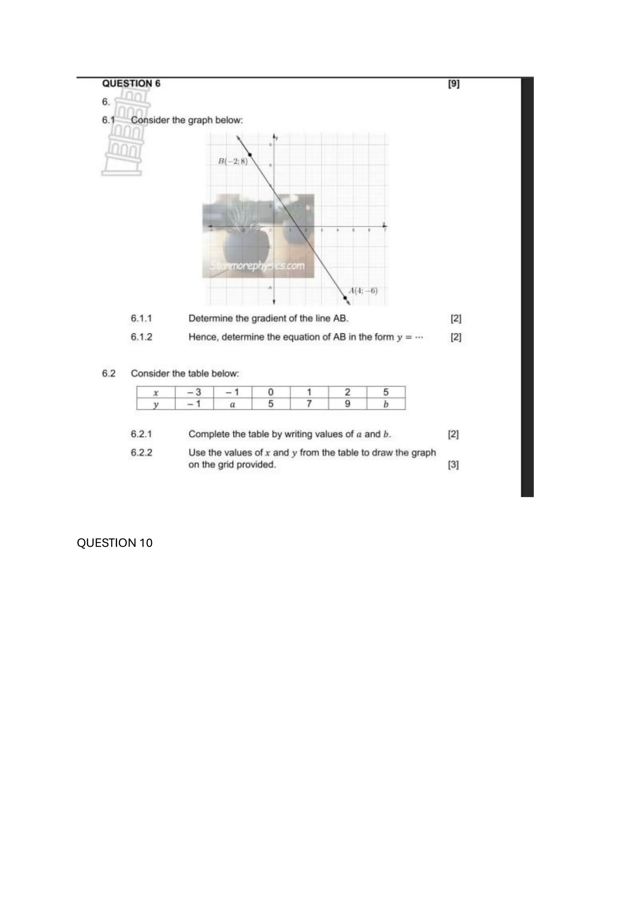 GRADE 9 GRAPHS PRACTICE QUESTIONS PAPER 2 .pdf