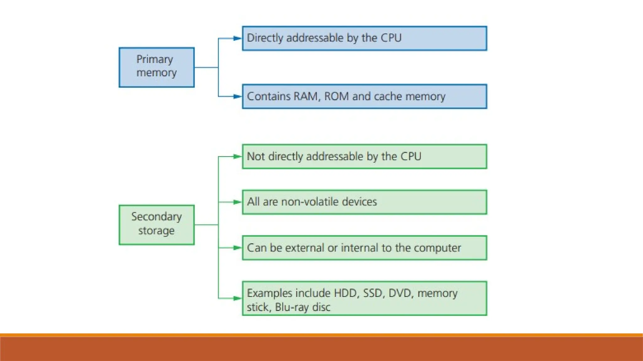 grade 9i gcse input and output devices.pptx