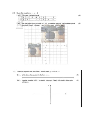 GRADE 9 LINEAR FUNCTIONS PRACTICE QUESTIONS.pdf