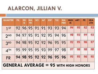 grade 9 LIST-OF-CANDIDATES-FOR-ACADEMIC-EXCELLENCE-AWARD-PT-Copy (1).pptx