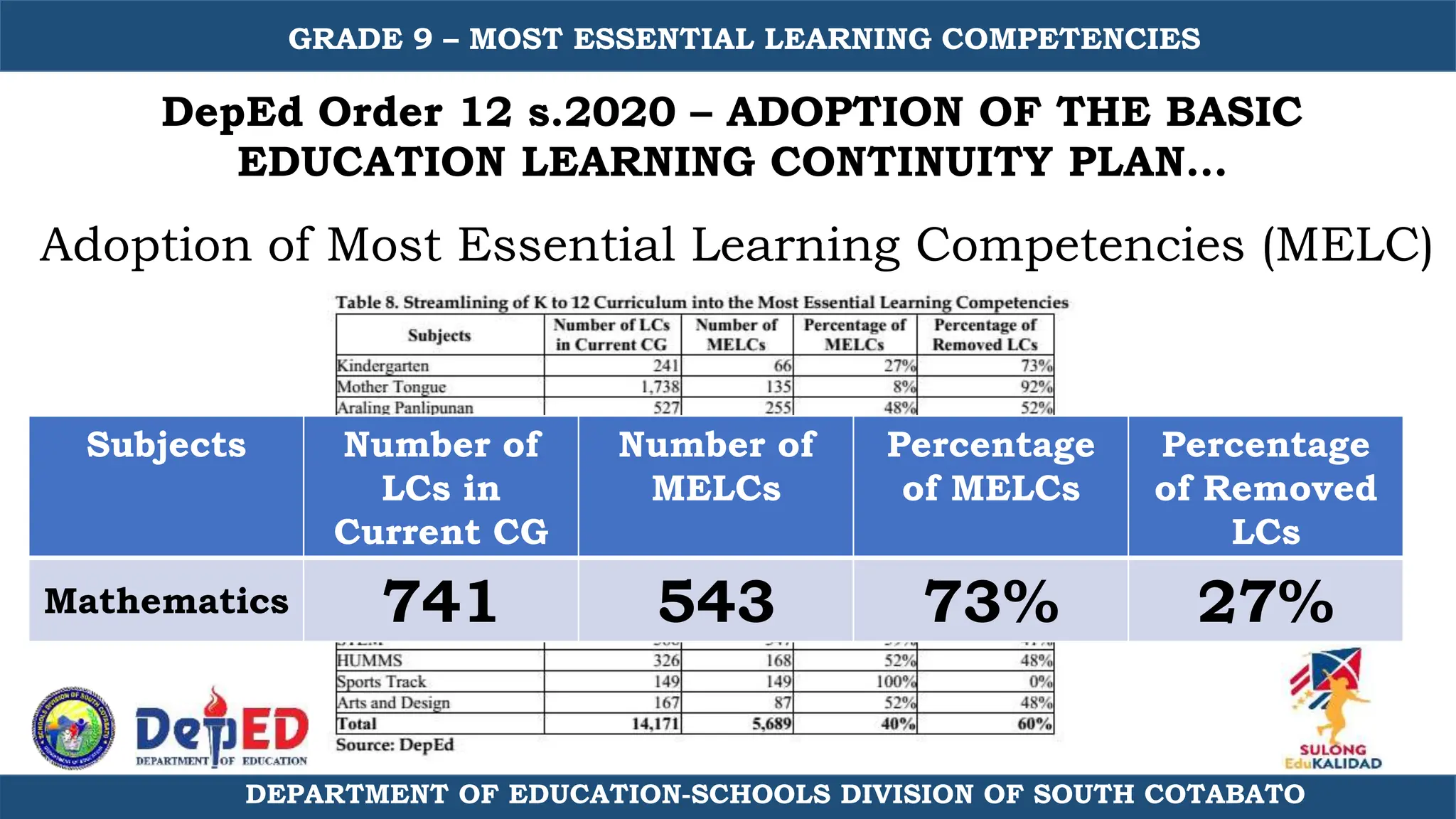 GRADE 9 MATH MELC .pptx
