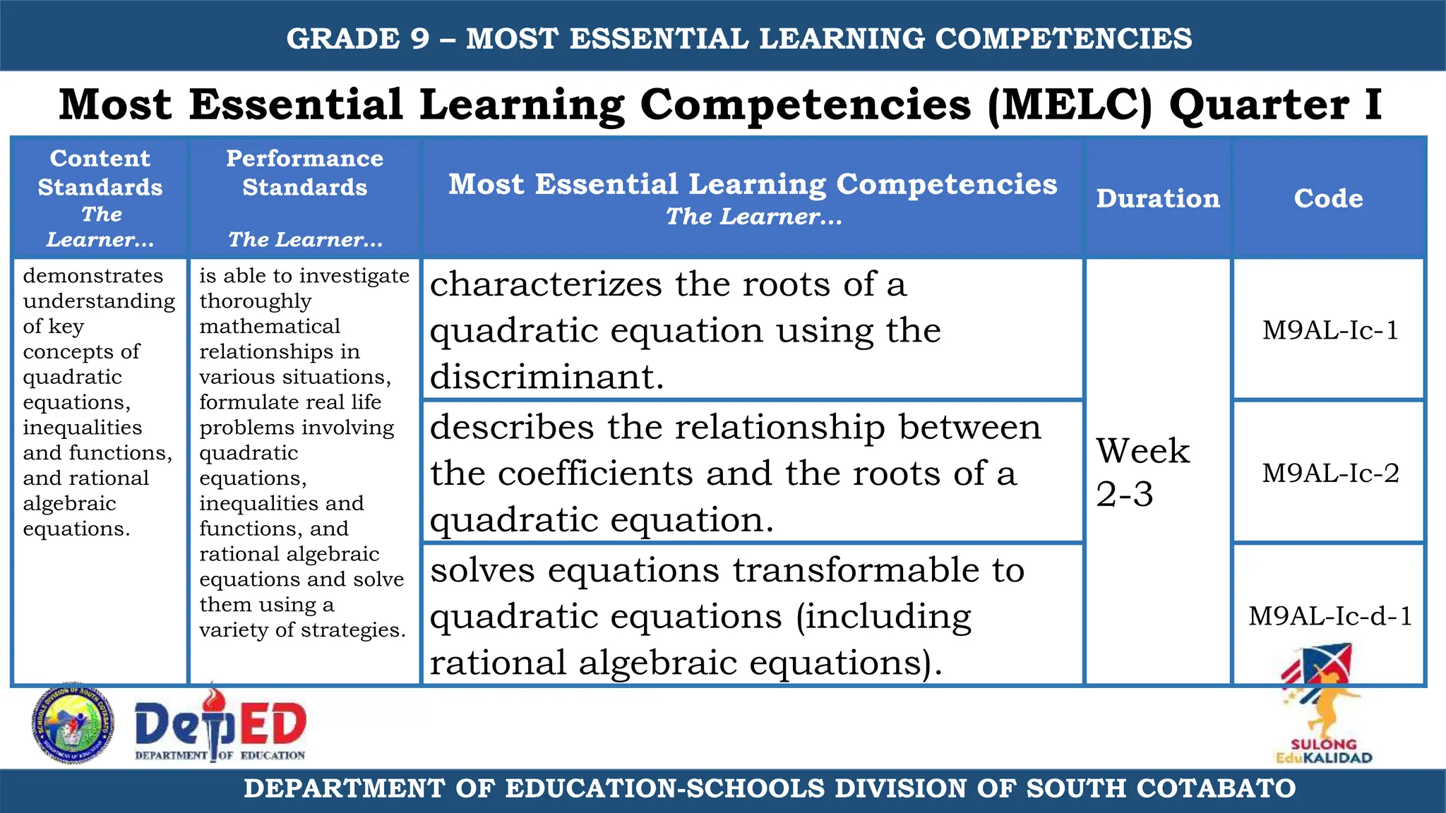 GRADE 9 MATH MELC .pptx