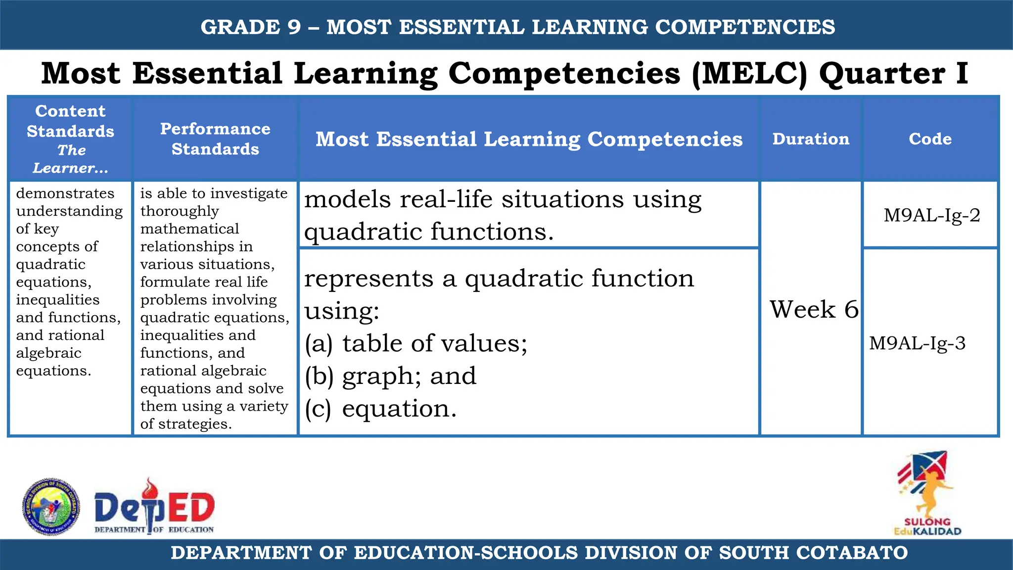 GRADE 9 MATH MELC .pptx
