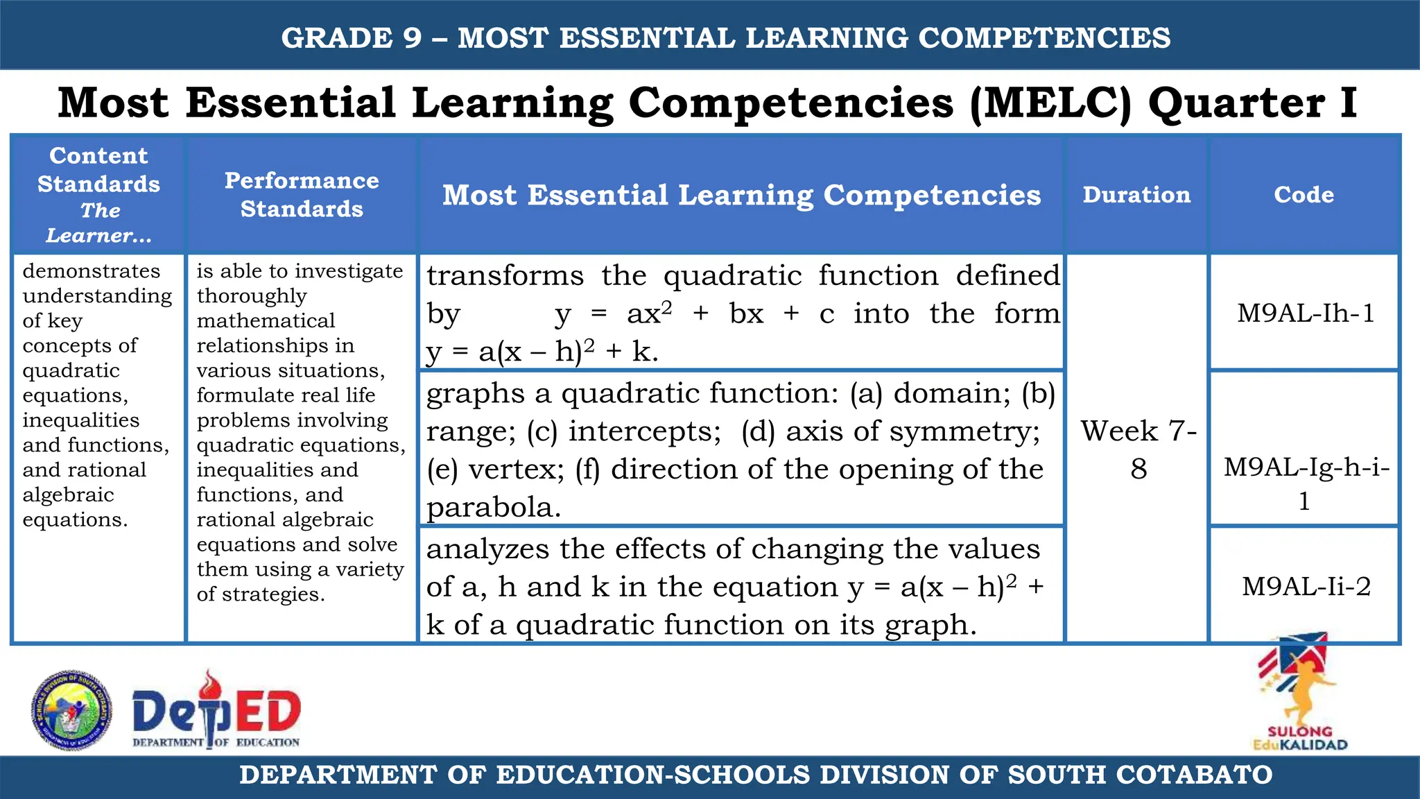 GRADE 9 MATH MELC .pptx