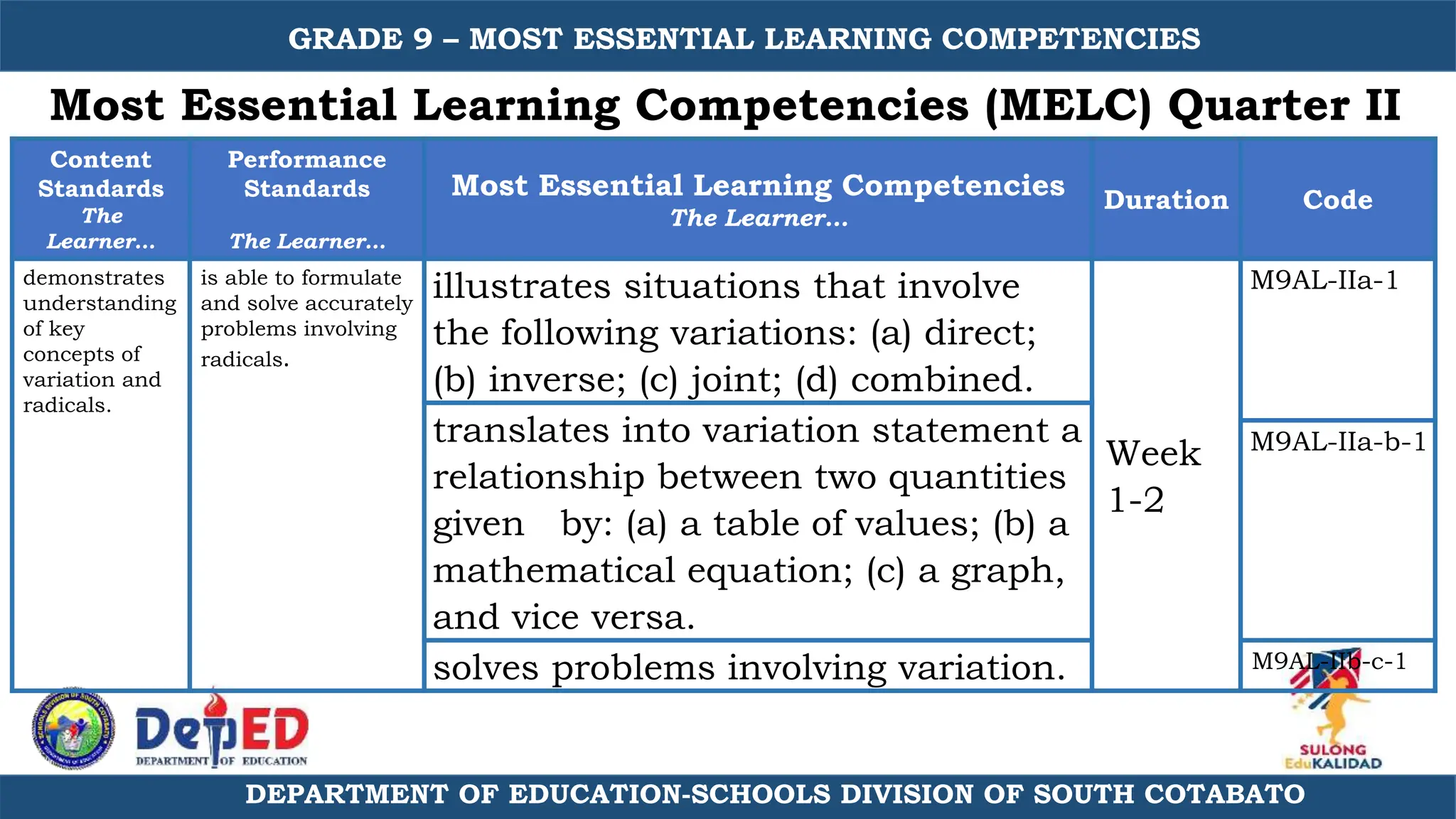 GRADE 9 MATH MELC .pptx
