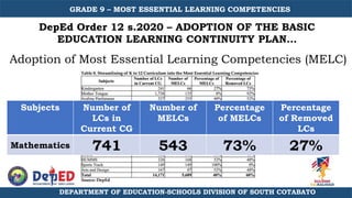 GRADE 9 MATH MELC .pptx
