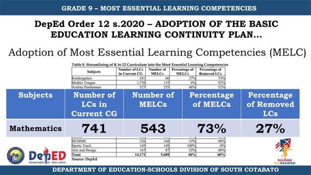 GRADE 9 MATH MELC .pptx