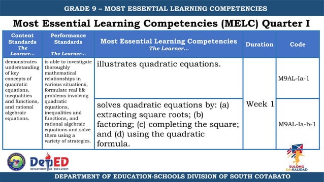 GRADE 9 MATH MELC .pptx