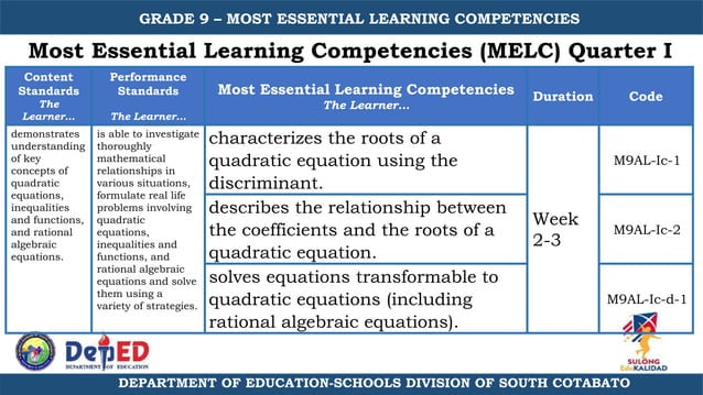 GRADE 9 MATH MELC .pptx