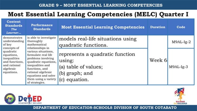GRADE 9 MATH MELC .pptx