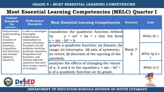 GRADE 9 MATH MELC .pptx