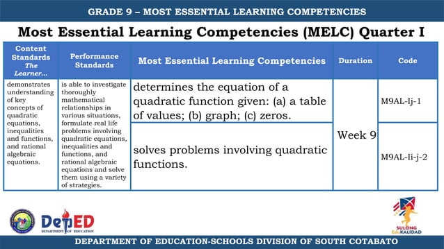 GRADE 9 MATH MELC .pptx
