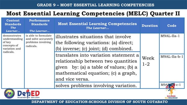 GRADE 9 MATH MELC .pptx
