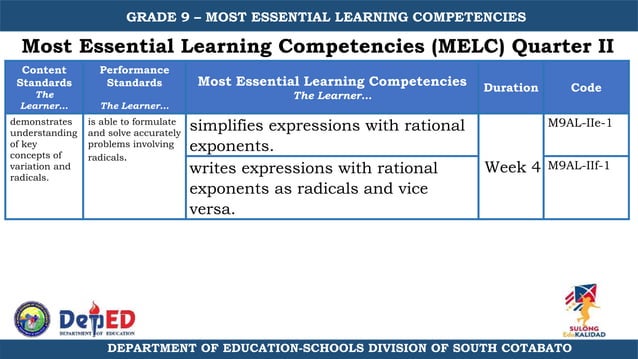 GRADE 9 MATH MELC .pptx