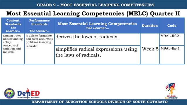 GRADE 9 MATH MELC .pptx