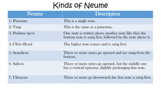 grade 9 music.pptxbdebfjejfhjwefheffjkejfii | PPT | Free Download