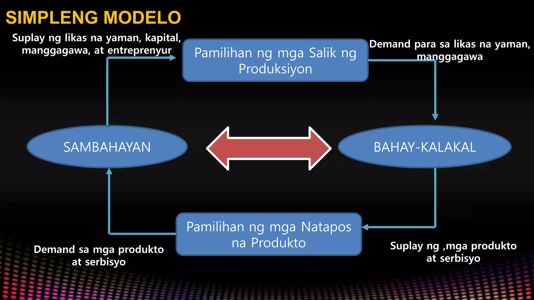 grade 9 Paikot na daloy ng ekonomiya.pptx