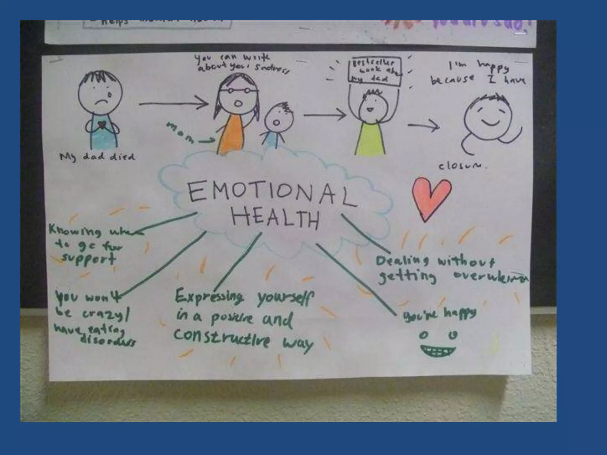 Grade 9 posters of 6 components of health ppt | PPTX