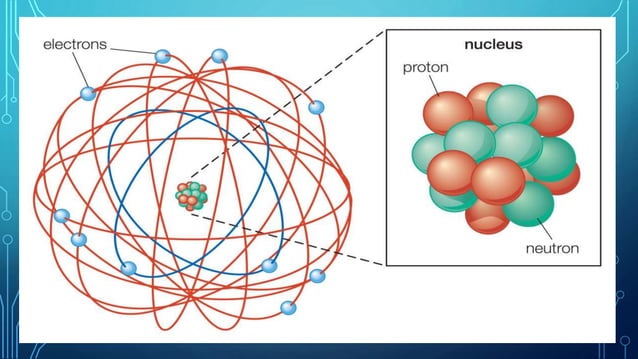 Grade 9 Science - Module one/ The Atomic Models | PPTX | Chemistry ...