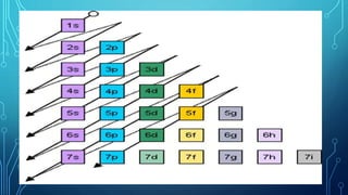 Grade 9 Science - Module one/ The Atomic Models | PPTX