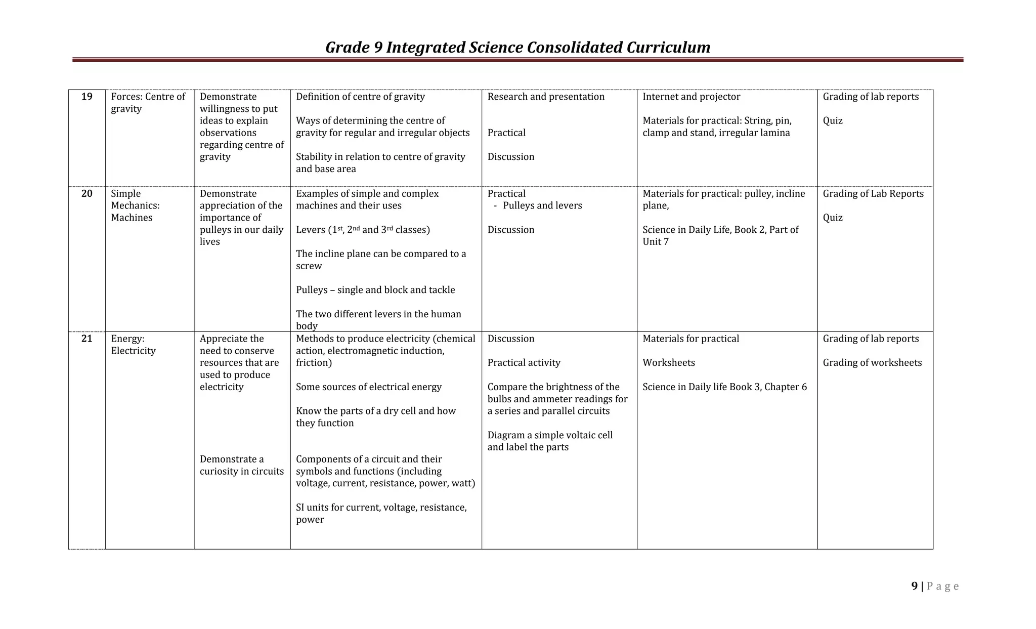 Grade 9 Science - Consolidated Curriculum - 2021.pdf