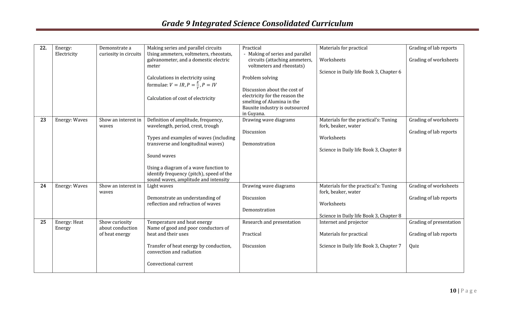 Grade 9 Science - Consolidated Curriculum - 2021.pdf