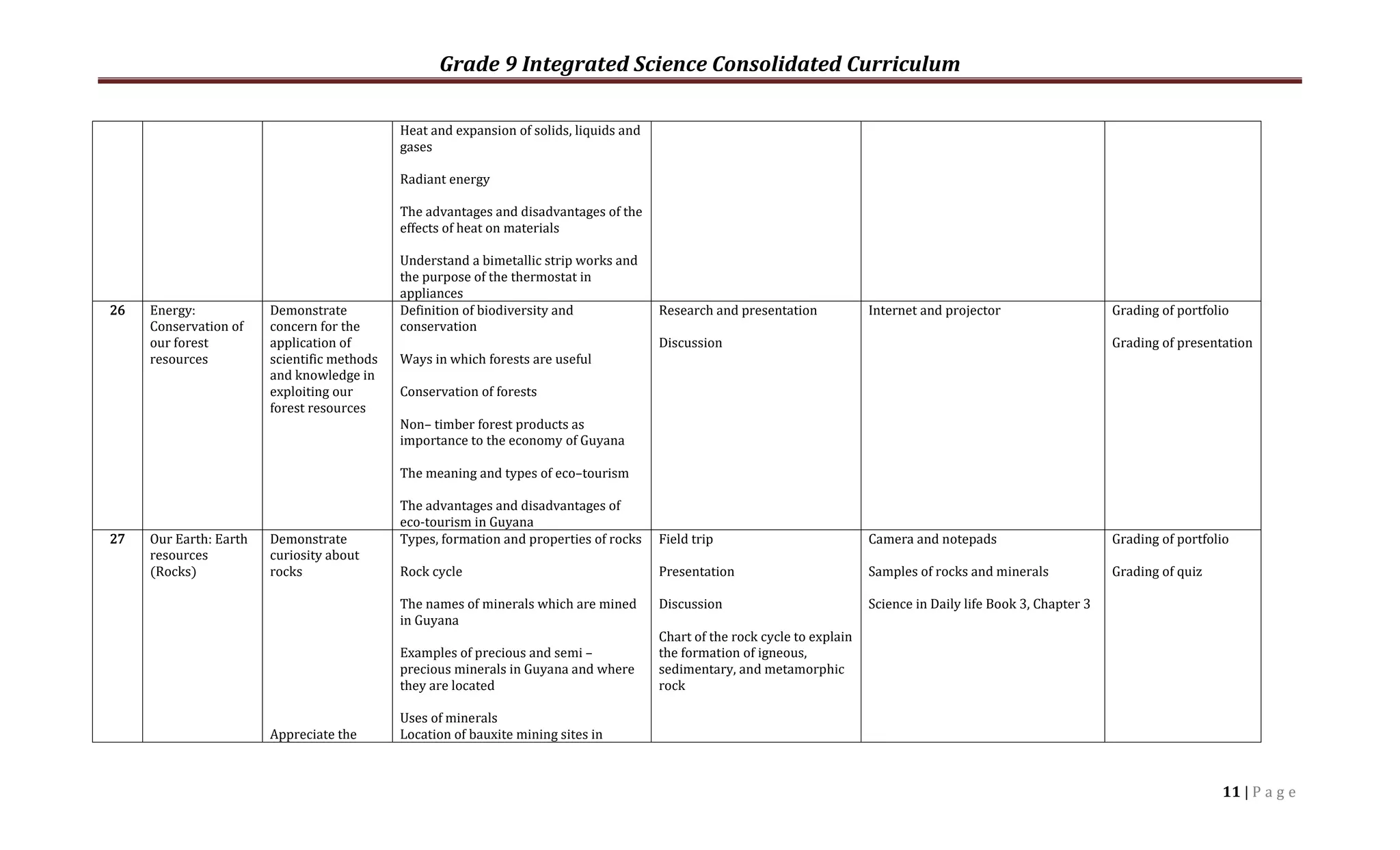 Grade 9 Science - Consolidated Curriculum - 2021.pdf