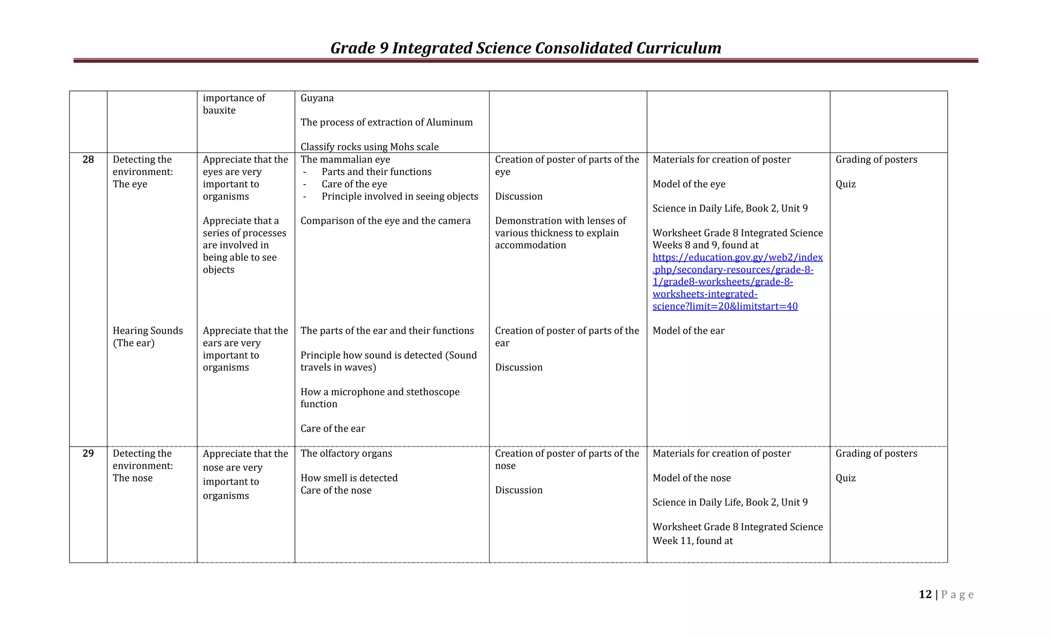 Grade 9 Science - Consolidated Curriculum - 2021.pdf