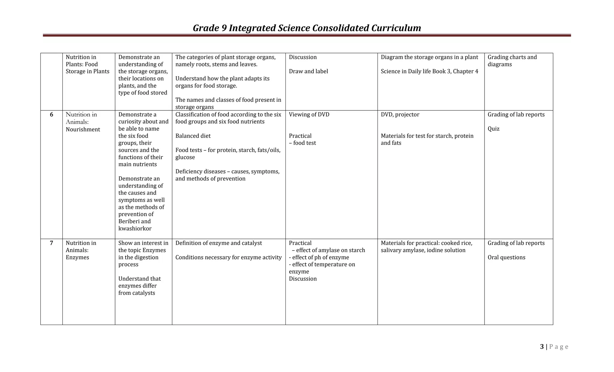 Grade 9 Science - Consolidated Curriculum - 2021.pdf