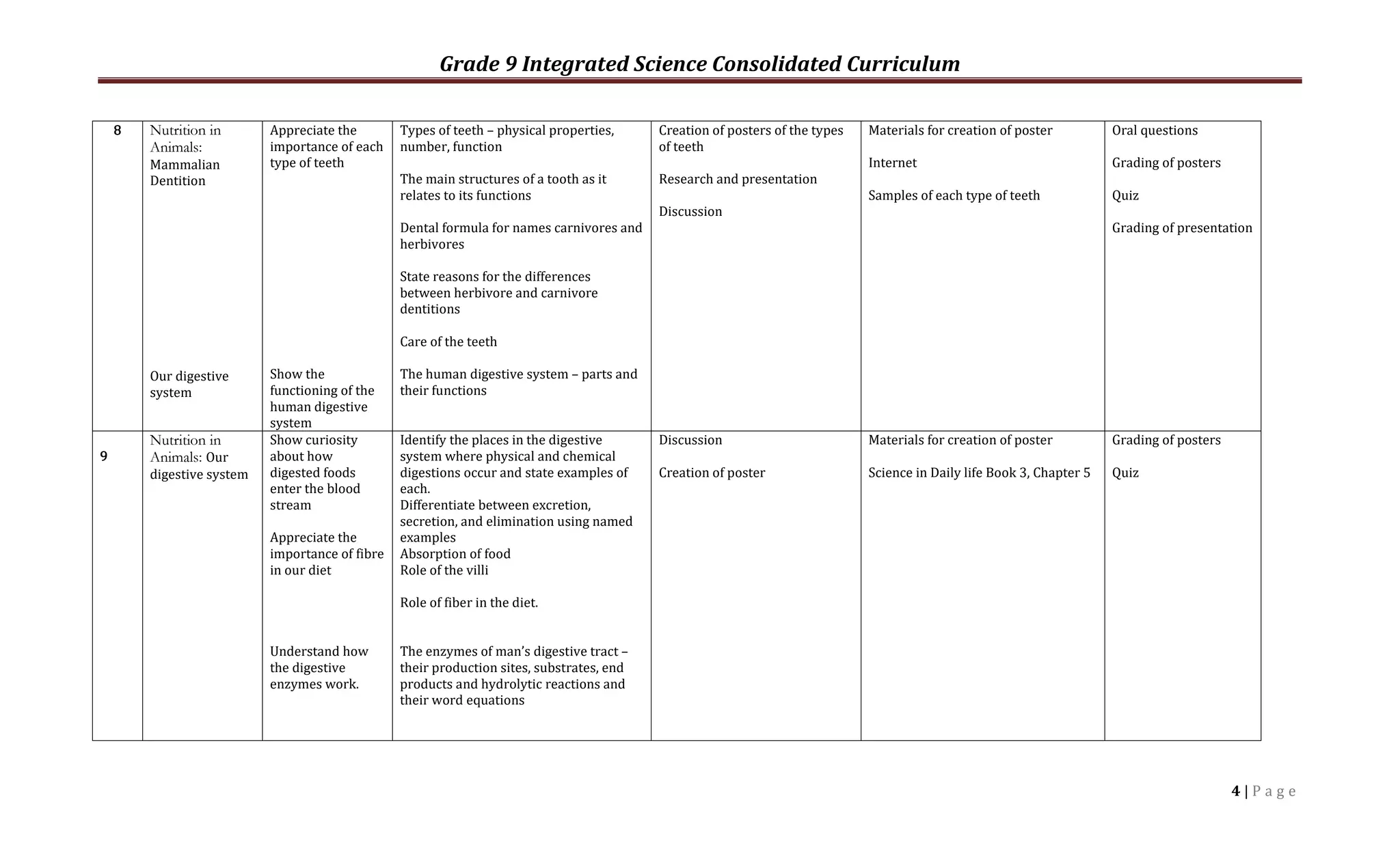 Grade 9 Science - Consolidated Curriculum - 2021.pdf