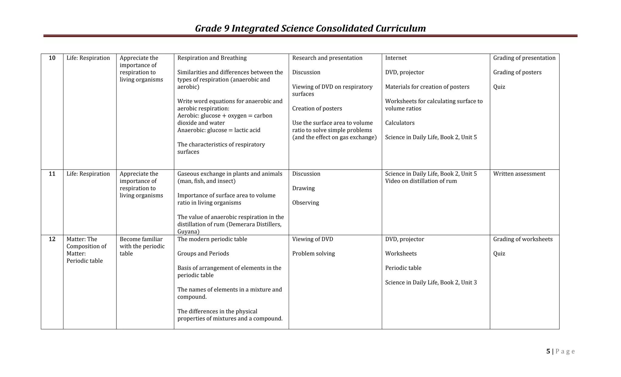 Grade 9 Science - Consolidated Curriculum - 2021.pdf