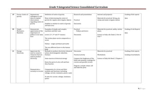 Grade 9 Science - Consolidated Curriculum - 2021.pdf