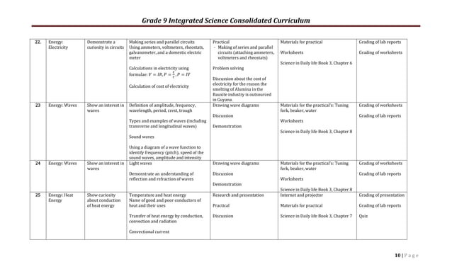 Grade 9 Science - Consolidated Curriculum - 2021.pdf