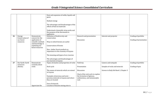 Grade 9 Science - Consolidated Curriculum - 2021.pdf