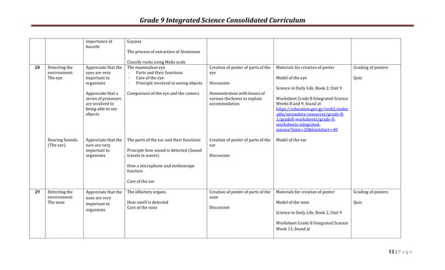 Grade 9 Science - Consolidated Curriculum - 2021.pdf