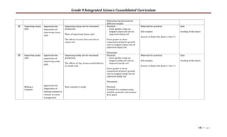Grade 9 Science - Consolidated Curriculum - 2021.pdf