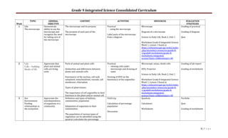 Grade 9 Science - Consolidated Curriculum - 2021.pdf