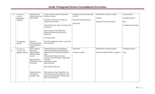 Grade 9 Science - Consolidated Curriculum - 2021.pdf