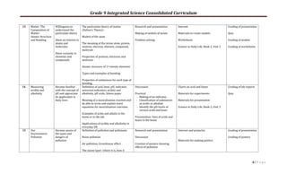 Grade 9 Science - Consolidated Curriculum - 2021.pdf