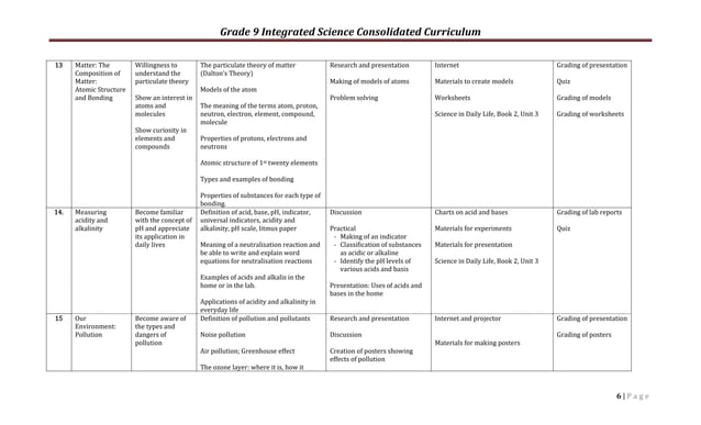 Grade 9 Science - Consolidated Curriculum - 2021.pdf